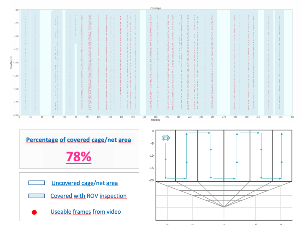 KARMENstudio - 100% Inspection COVERAGE - KARMENstudio
