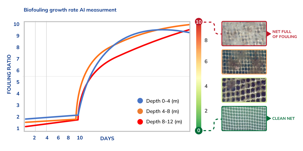 KARMENstudio - BIOFOULING AI solution - KARMENstudio