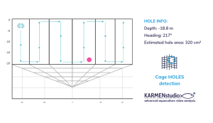 KARMENstudio - Cage HOLES detection - KARMENstudio